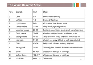Wind energy overview 170908 | PDF