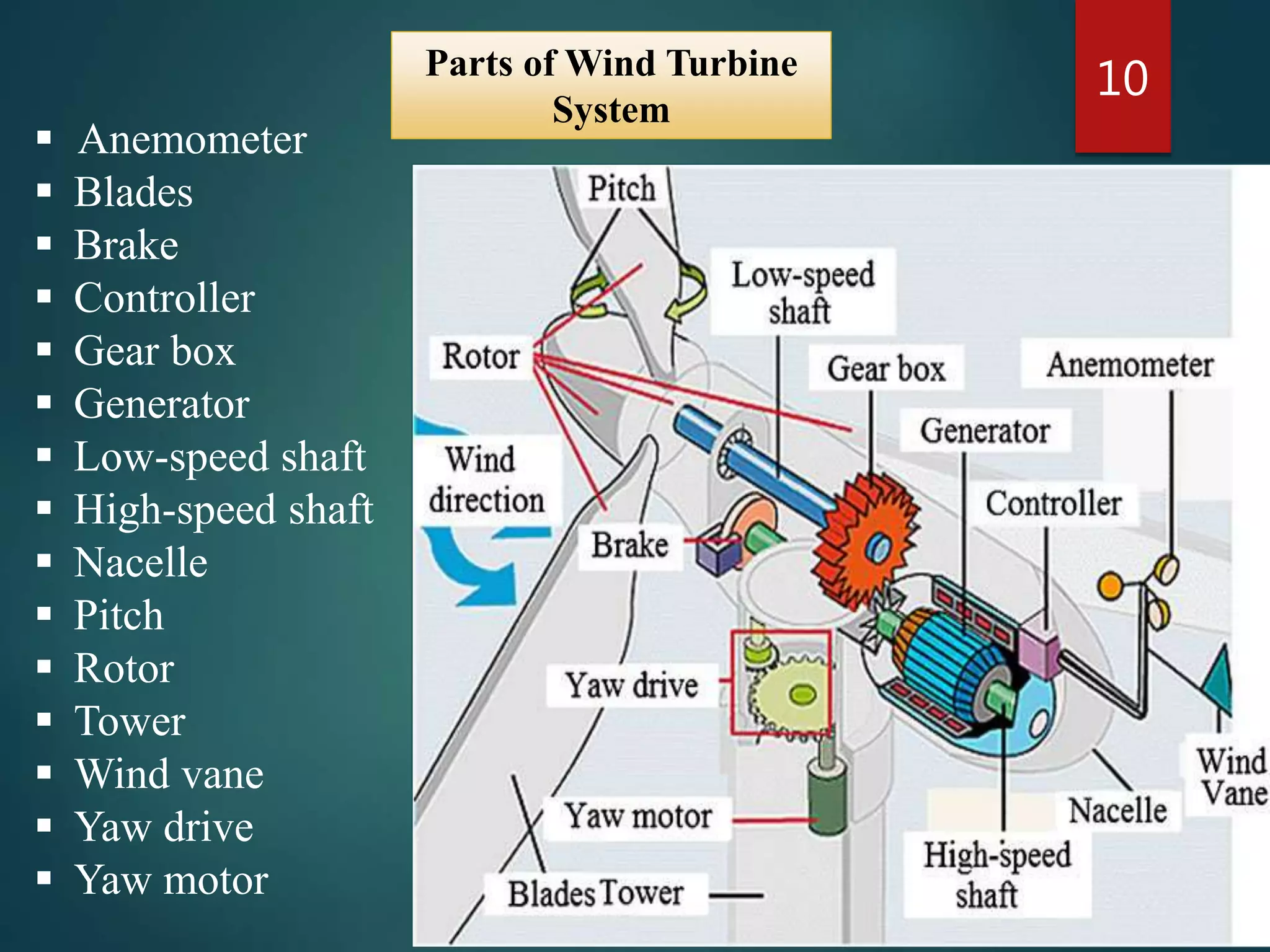 Wind Energy Presentation | PPTX