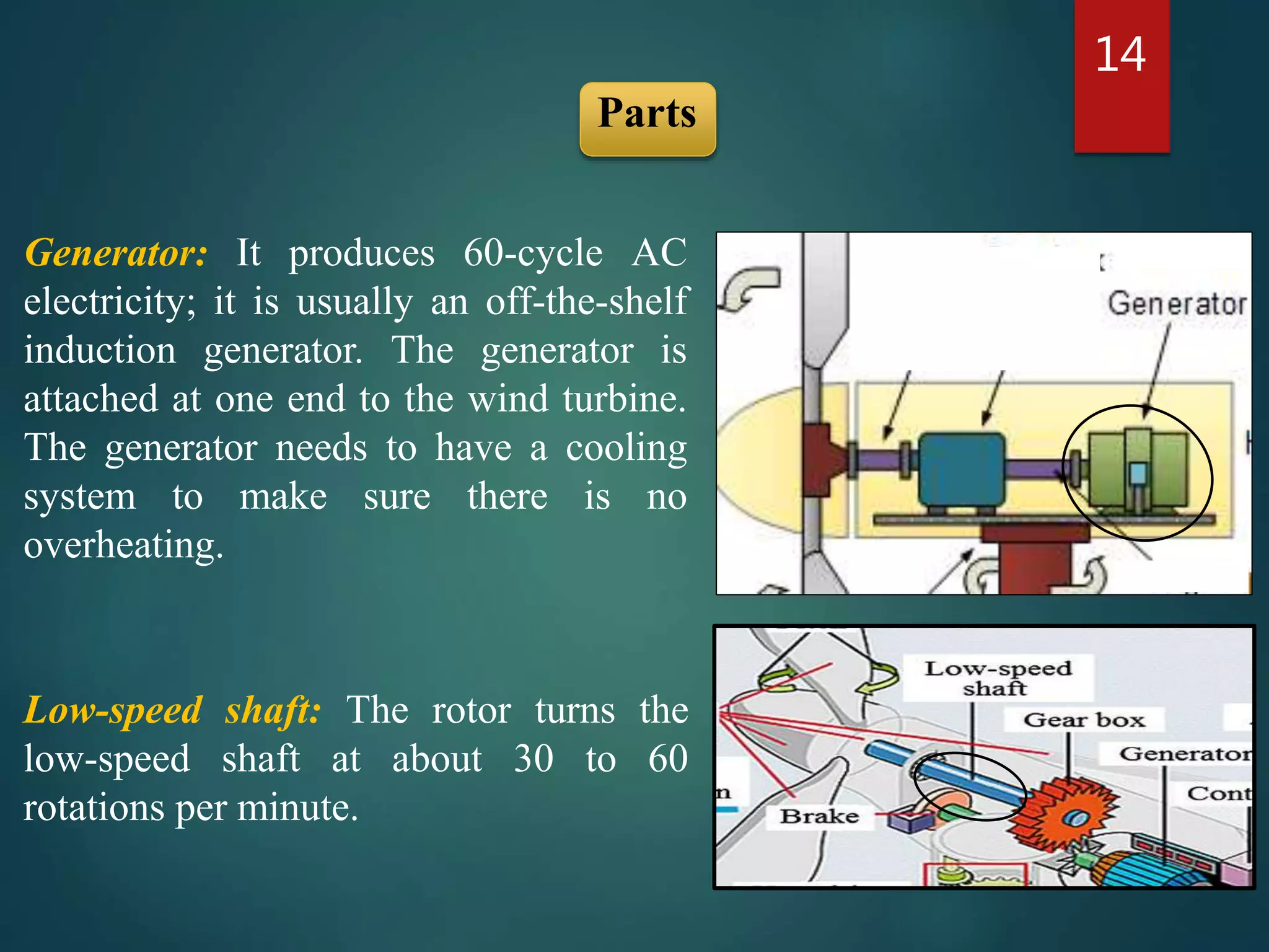 Wind Energy Presentation | PPTX