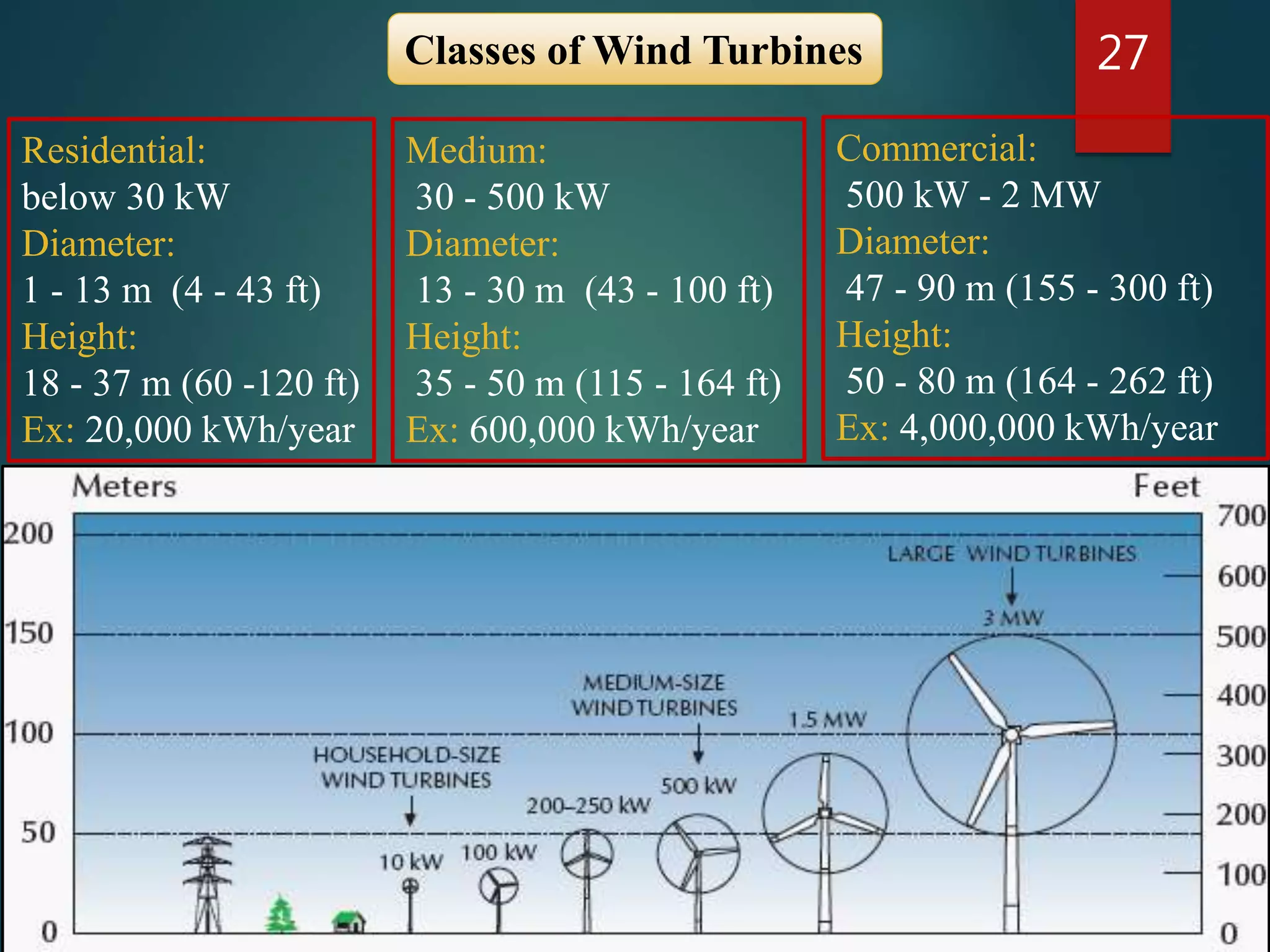 Wind Energy Presentation | PPTX