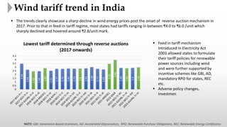 Wind Energy Price Dynamics India vis-a-vis Global | PPTX