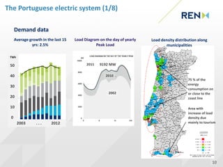 Wind energy projects integration in electricity grids portugal and med ...