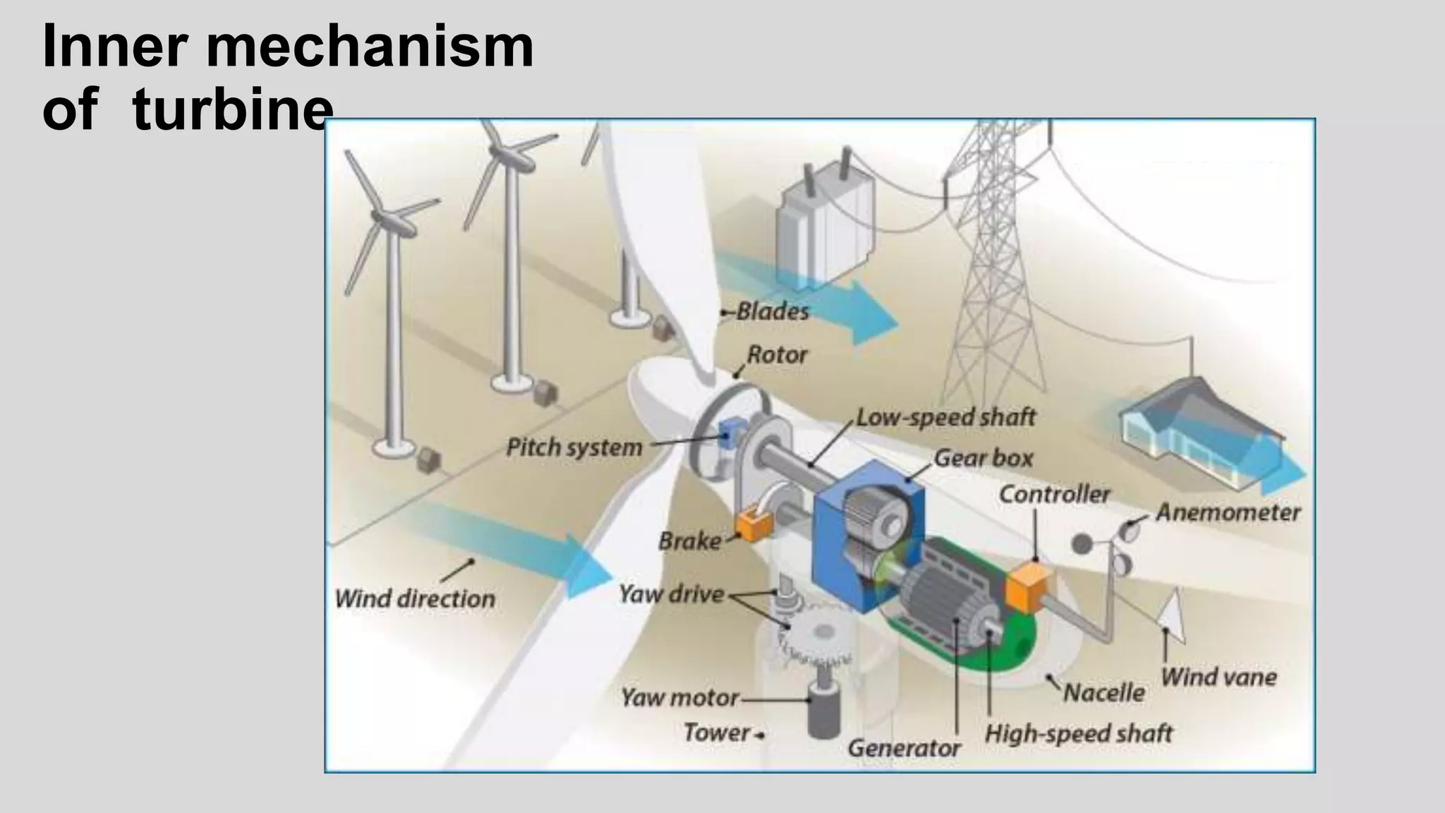 Wind energy harvesting ppt | PPTX