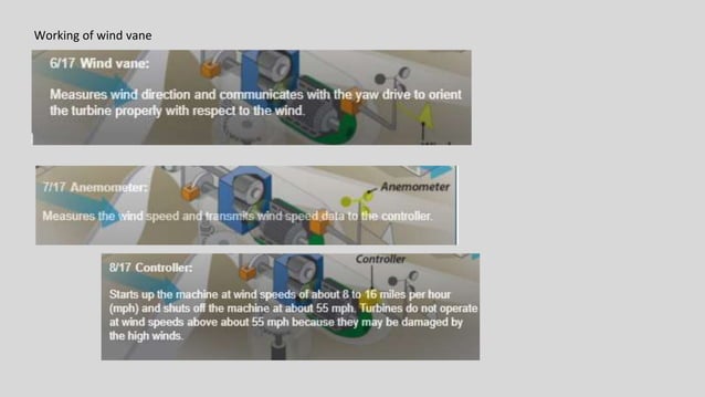 Wind energy harvesting ppt | PPTX | Weather | Science