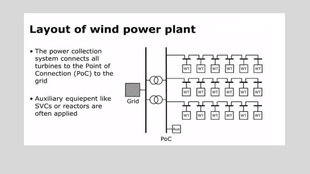 Wind energy harvesting ppt | PPTX | Weather | Science