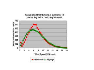Wind energy statistics | PPT