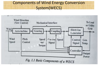 Wind Energy system.pptx