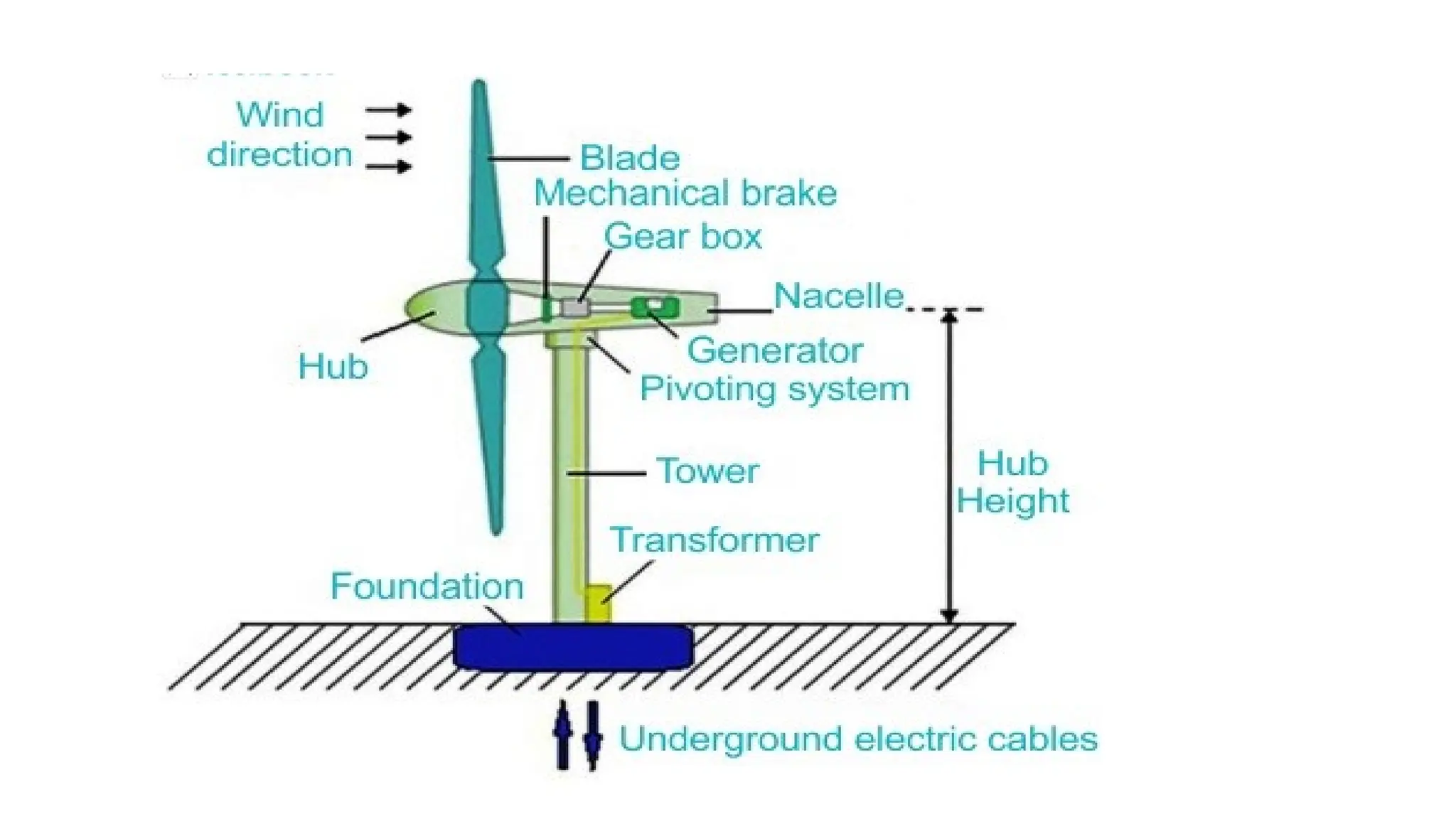 Wind energy systems Orientation systems .pptx