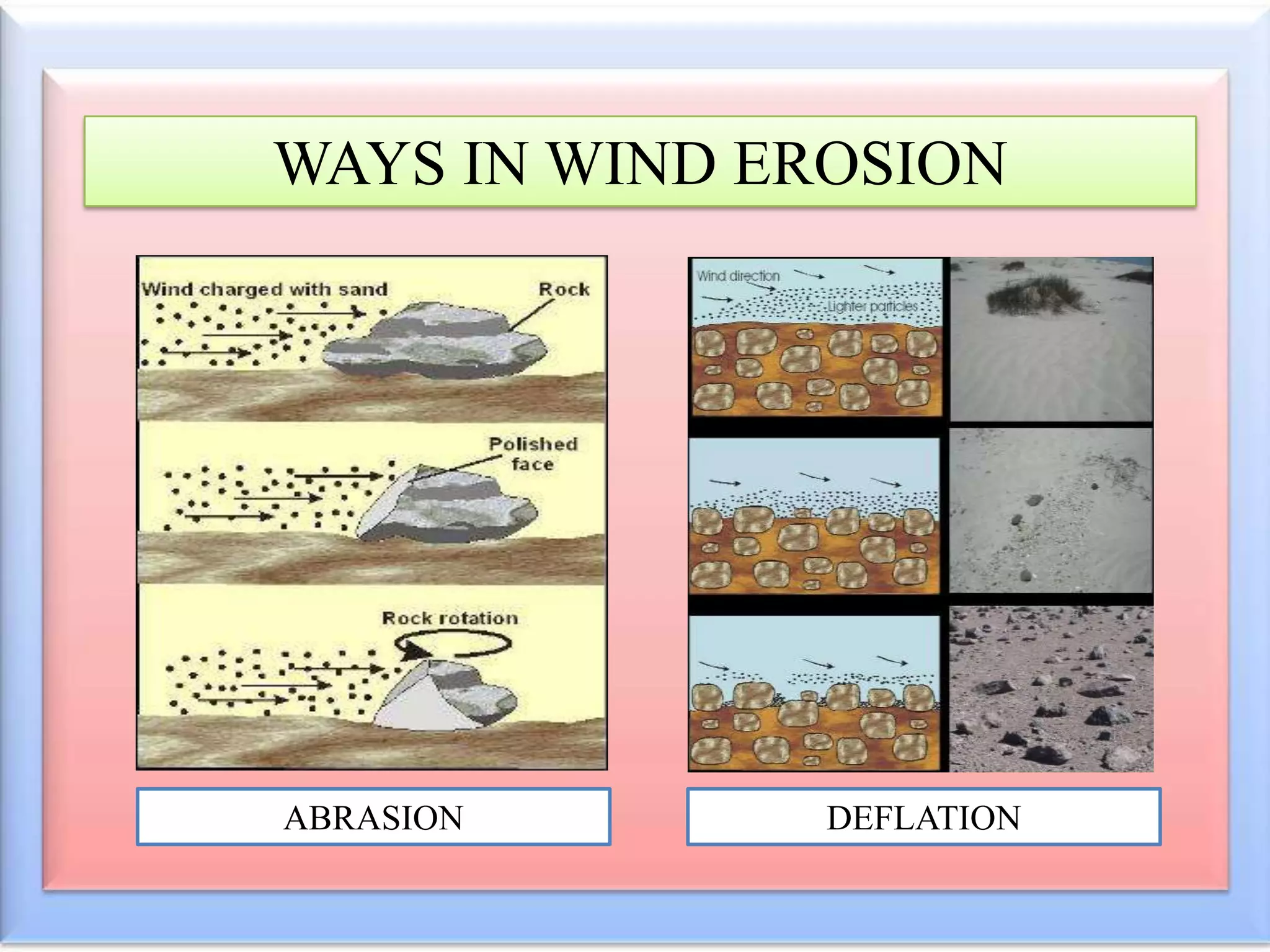 Wind Erosion Deflation Wind Erosion Deflation