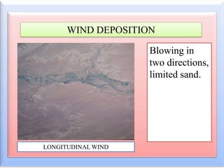Wind Deposition Diagram