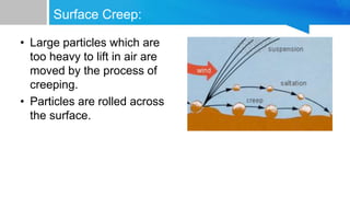 wind erosion.ppt.pptx