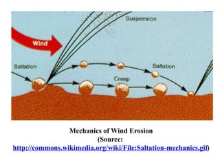 Wind erosion, Mechanism and Types of Soil Movement (1).pptx | Geology ...