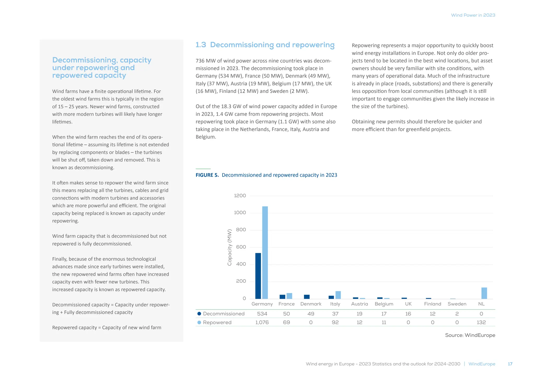 WindEurope - Wind energy in Europe - 2023.pdf