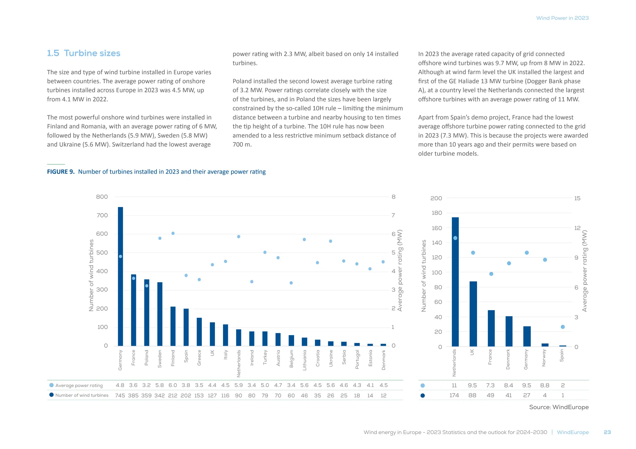 WindEurope - Wind energy in Europe - 2023.pdf