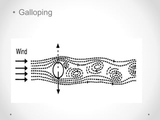 Wind exicitation control on skyscrapper | PPT