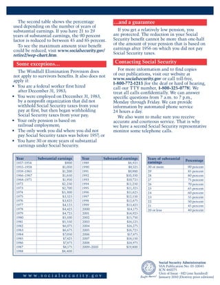 Windfall Elimination Provison | PDF | Government Support and Welfare | Financial Assistance