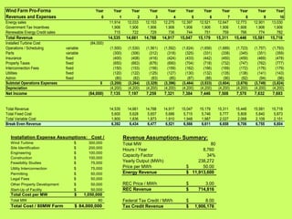 WindFarmFeasibility (1).ppt