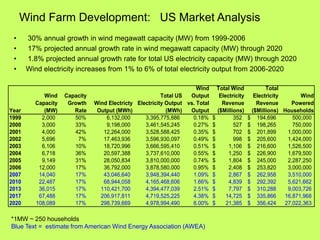 WindFarmFeasibility (1).ppt