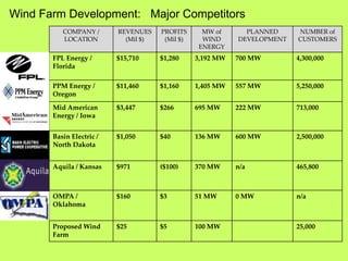 WindFarmFeasibility (1).ppt