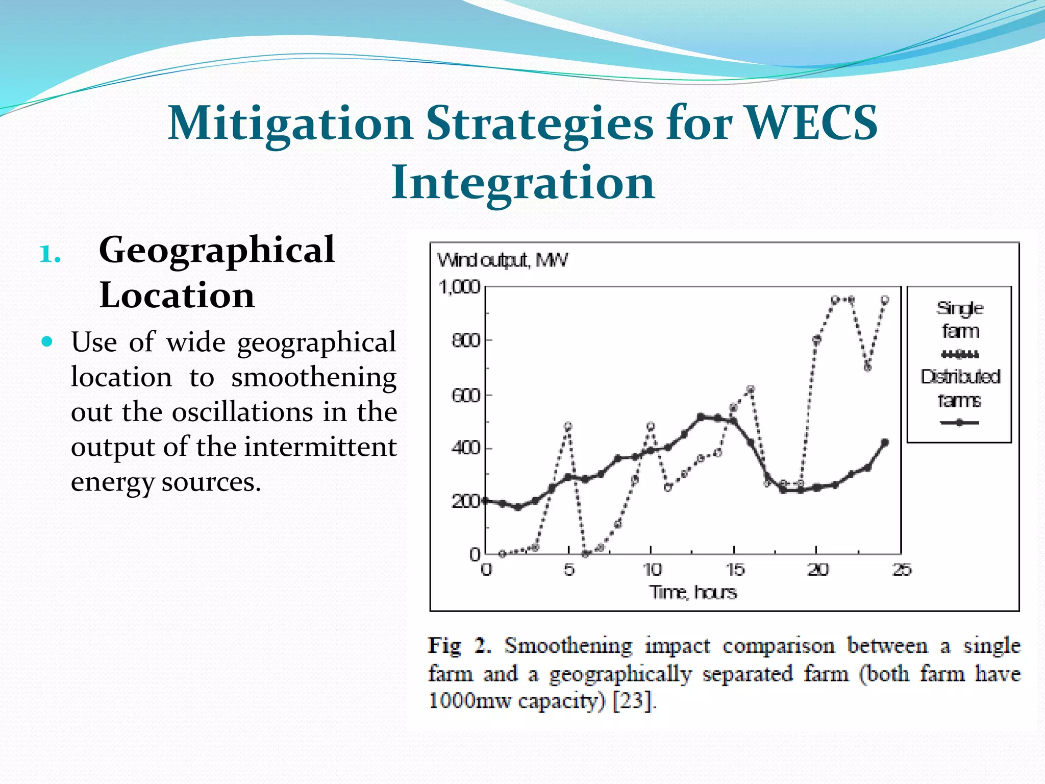 Wind farm grid issues | PPTX