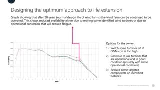 Wind farm re-powering, life extension and decommissioning | PPTX