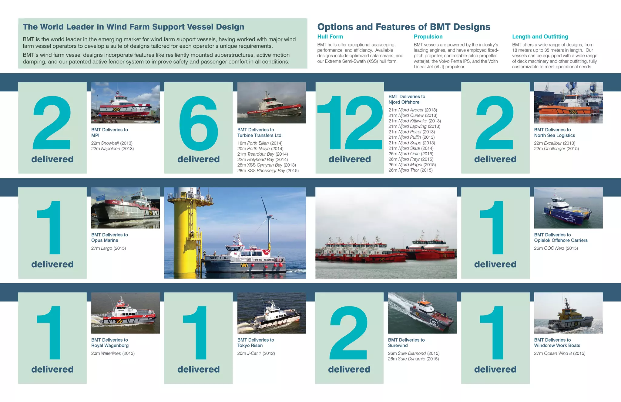 Wind farm support vessel brochure | PDF