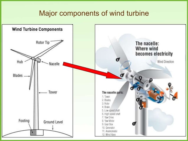 Wind energy | PPT