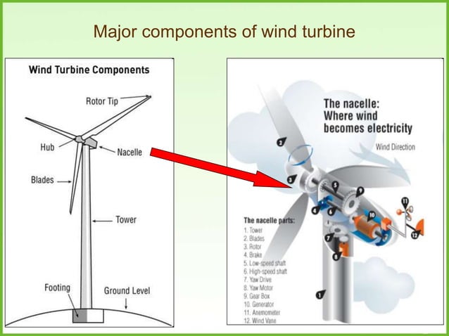 Wind energy | PPT