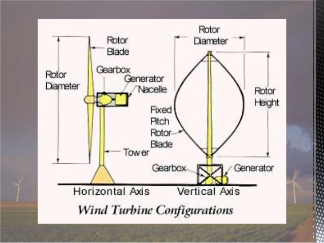 Wind energy and constructional features