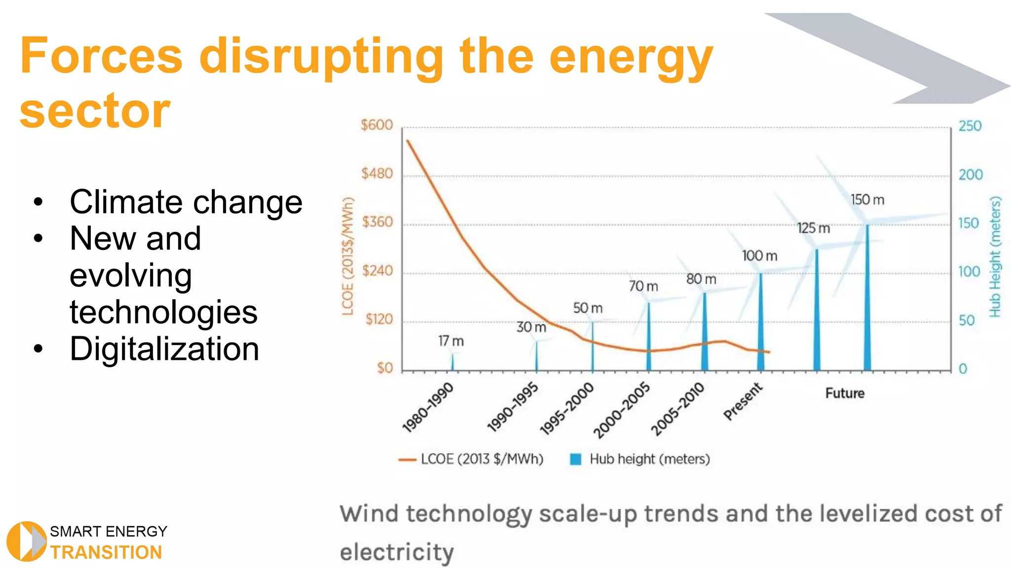 Energy system needs to change | PDF