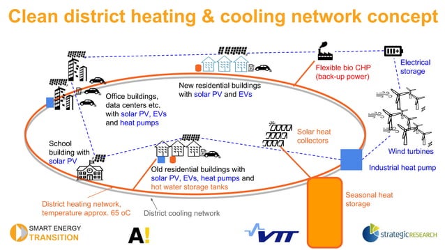 Energy system needs to change | PDF