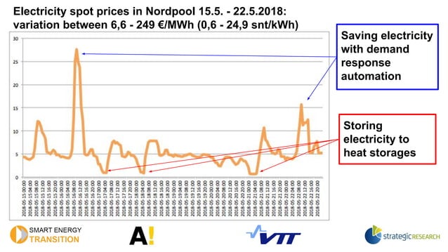 Energy system needs to change | PDF