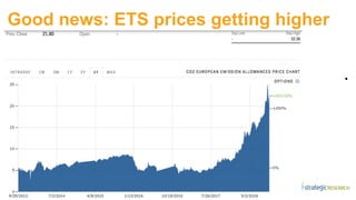Energy system needs to change | PDF