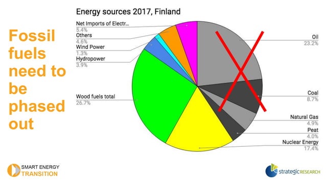 Energy system needs to change | PDF