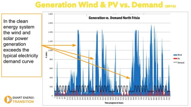 Energy system needs to change | PDF
