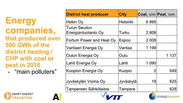 Energy system needs to change | PDF