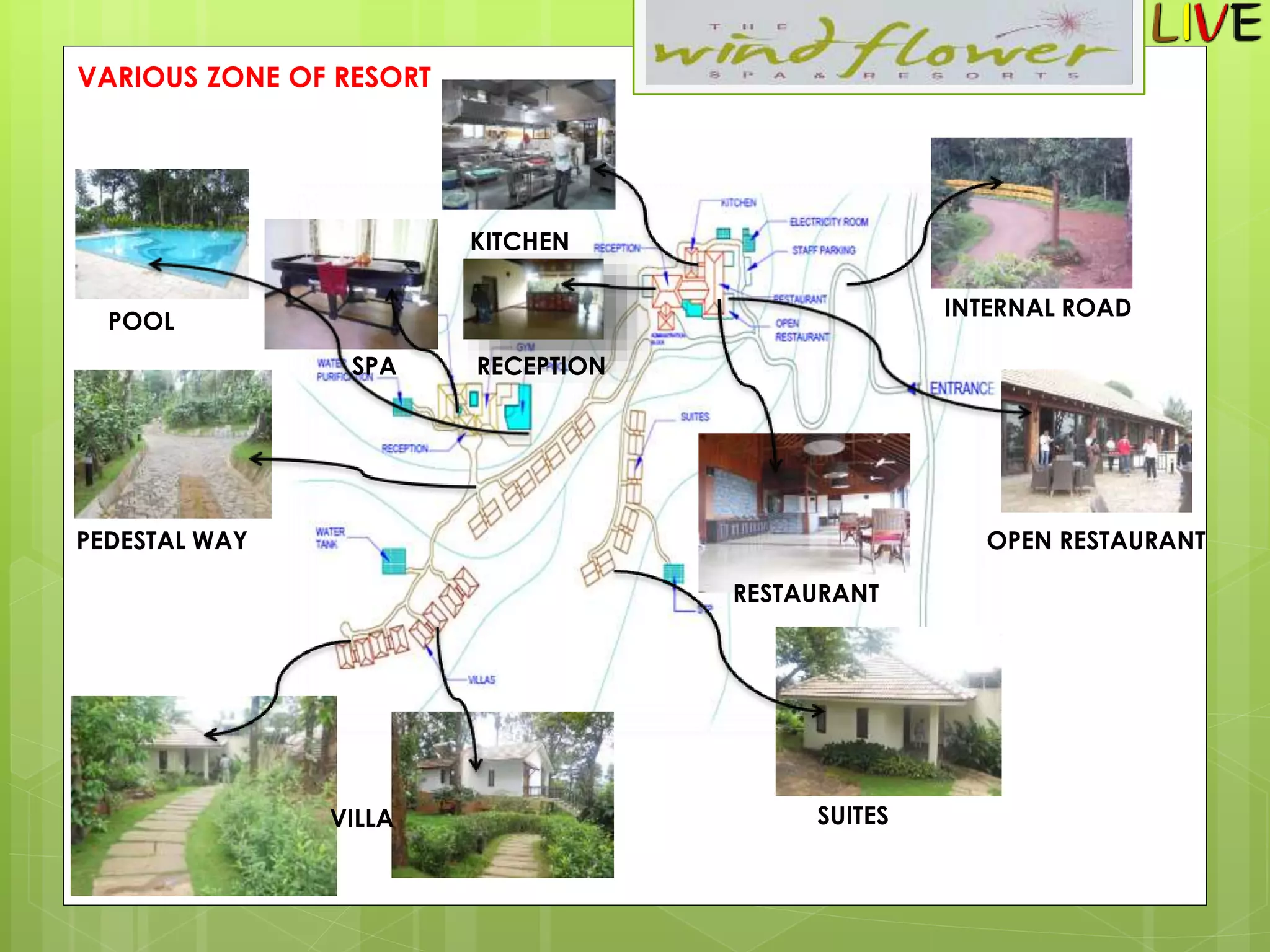 resort casestudy | PPTX