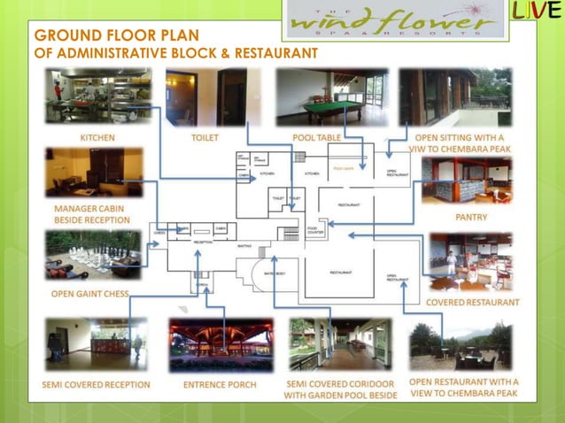 resort casestudy | PPTX | Hotels and Motels | Travel Type
