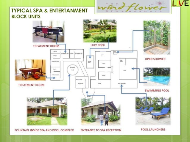 resort casestudy | PPTX | Hotels and Motels | Travel Type