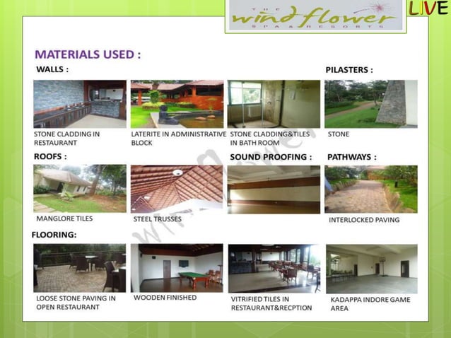resort casestudy | PPTX | Hotels and Motels | Travel Type