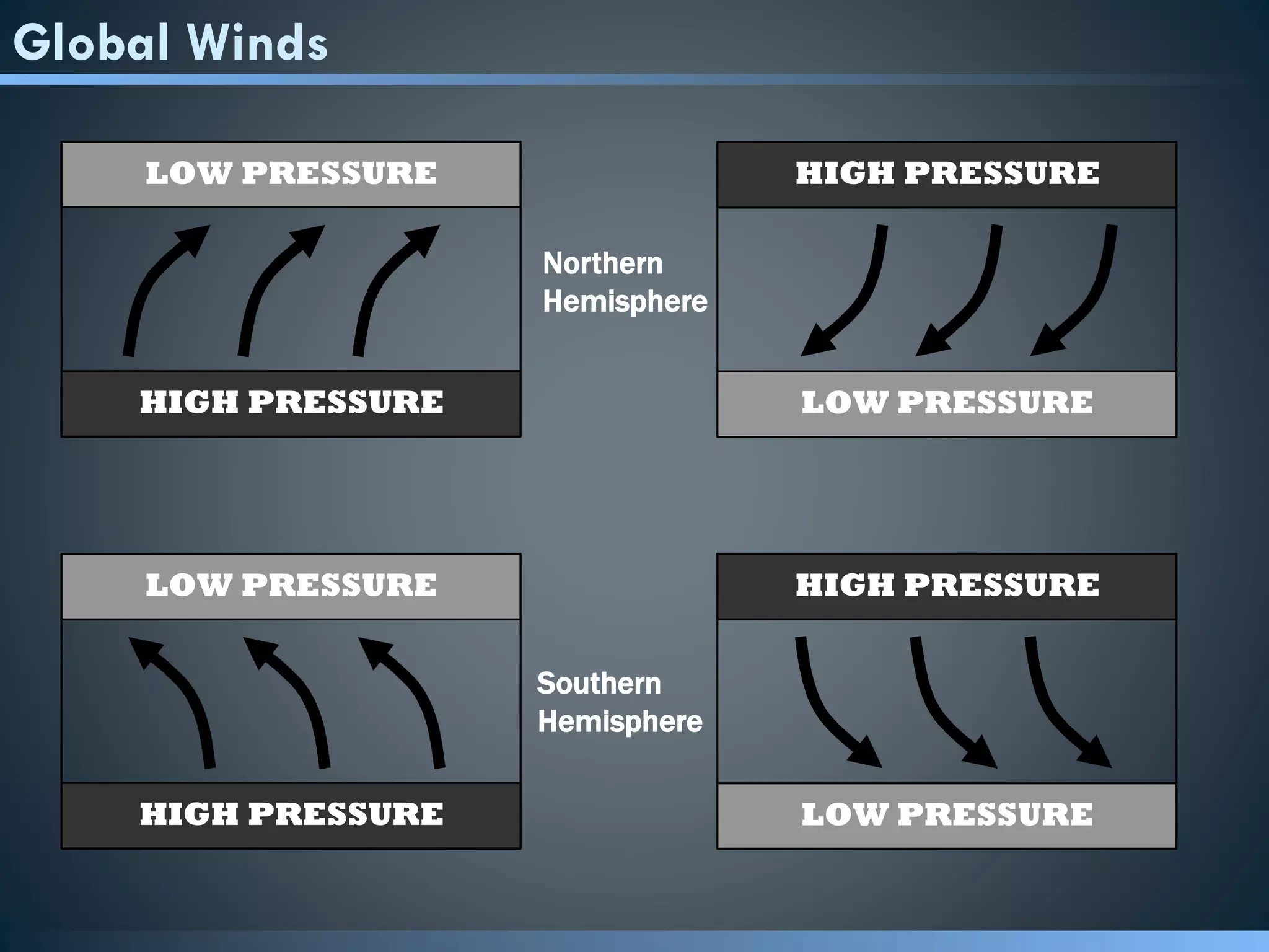 Global Wind Patterns | PDF