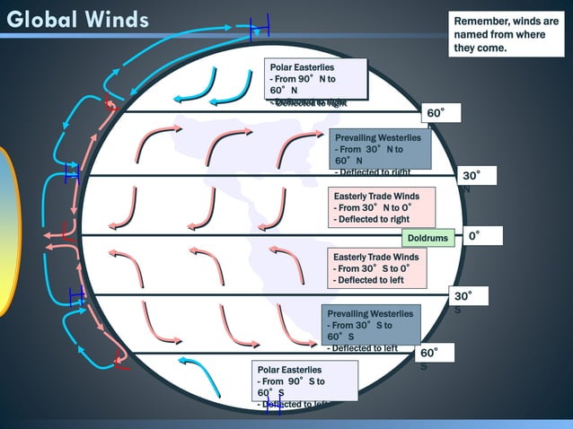 Global Wind Patterns | PDF