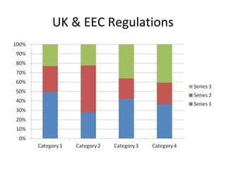 Wind health safety | PPT