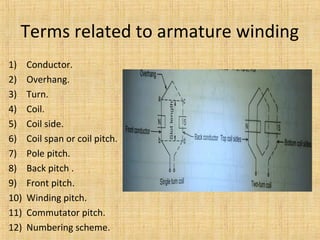 armature Winding | PPT