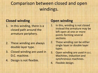 armature Winding | PPT