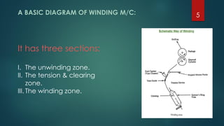 Winding and details | PDF