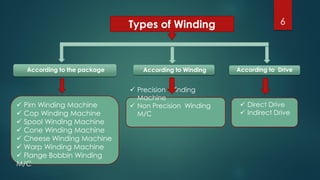 Winding and details | PDF