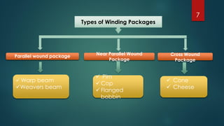 Winding and details | PDF