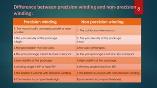 Winding and details | PDF