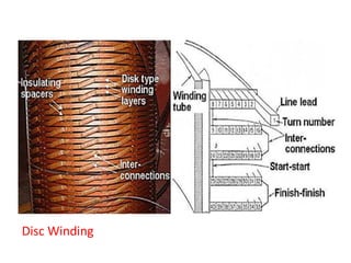 Winding of the transformer different types | PPT